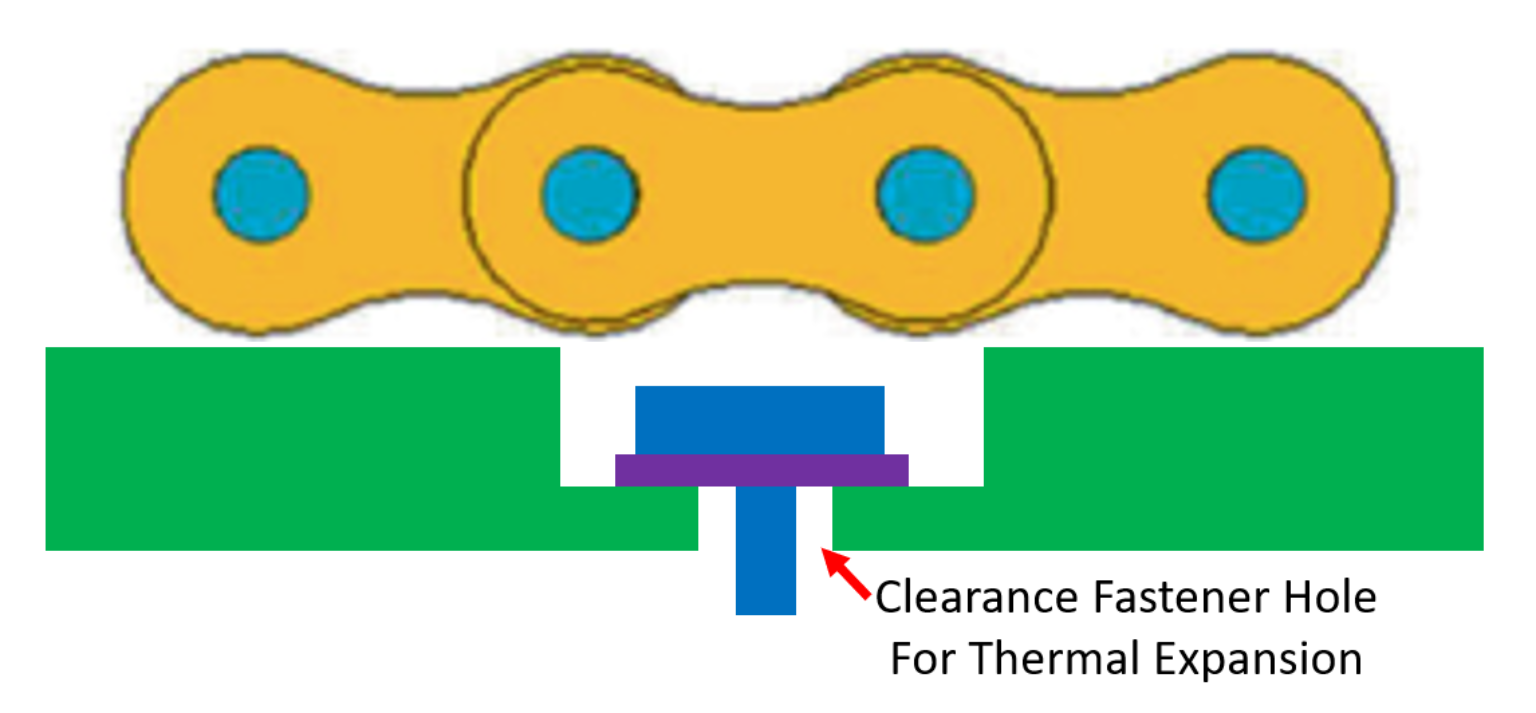 Plastics Designing for Thermal Expansion - Dotmar