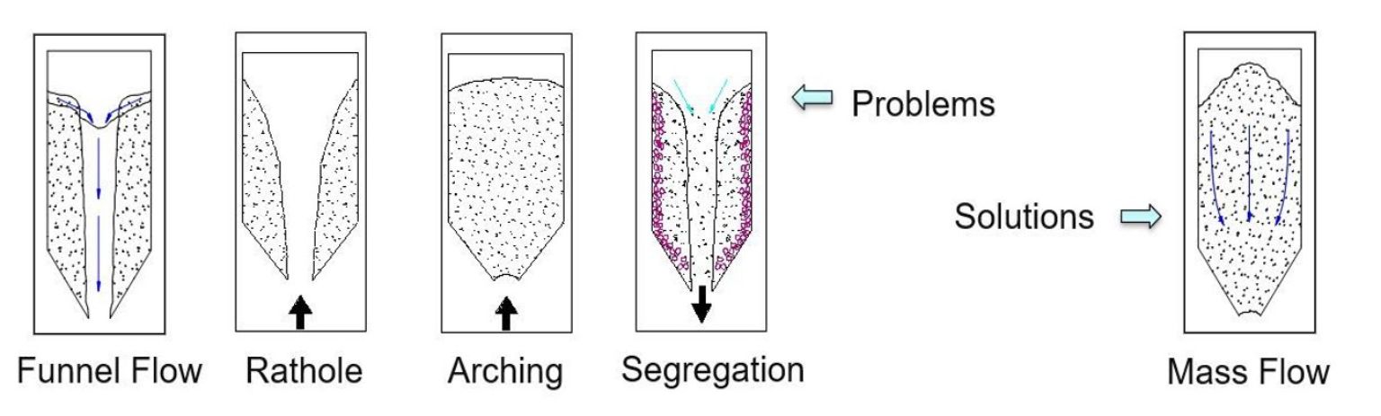 Polystone Matrox Flow Promotion Liner - Dotmar