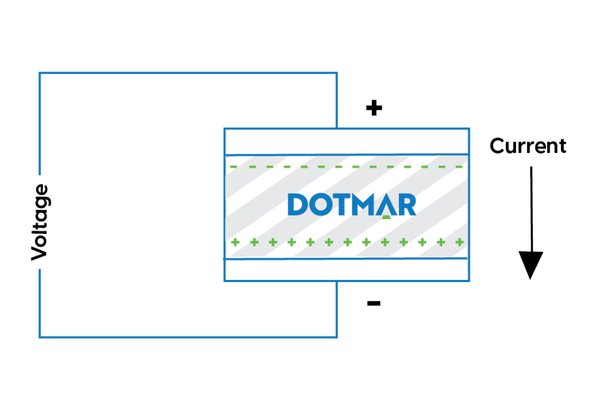 Electrical Properties of Plastic - Dotmar