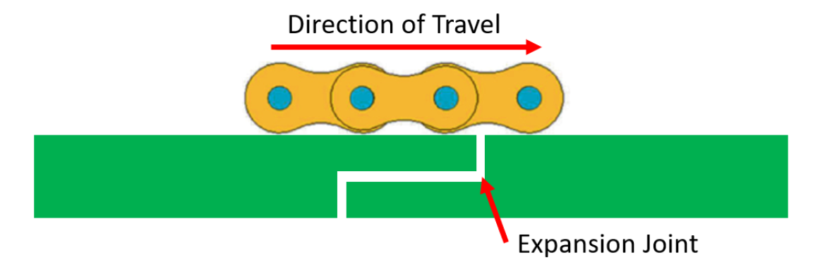 Plastics Designing for Thermal Expansion - Dotmar