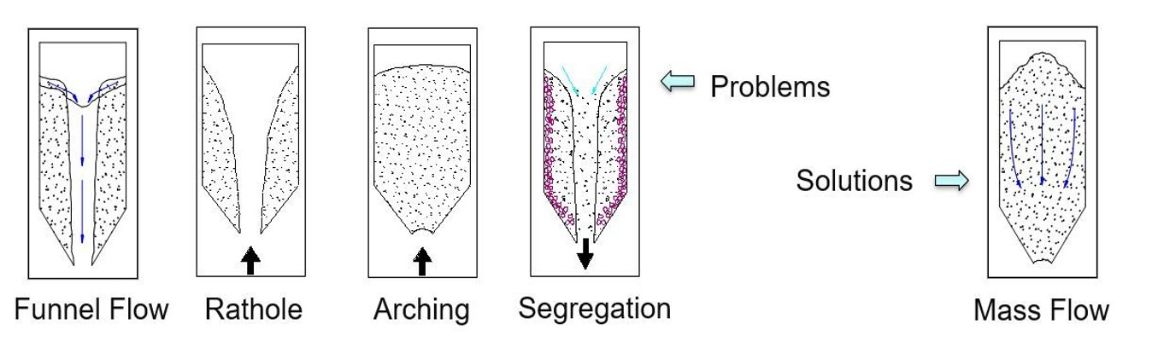 Polystone Matrox Flow Promotion Liner - Dotmar