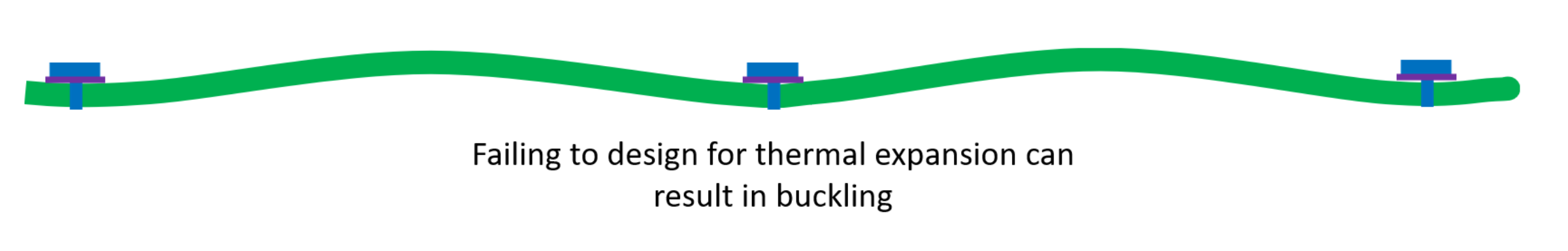Plastics Designing for Thermal Expansion - Dotmar