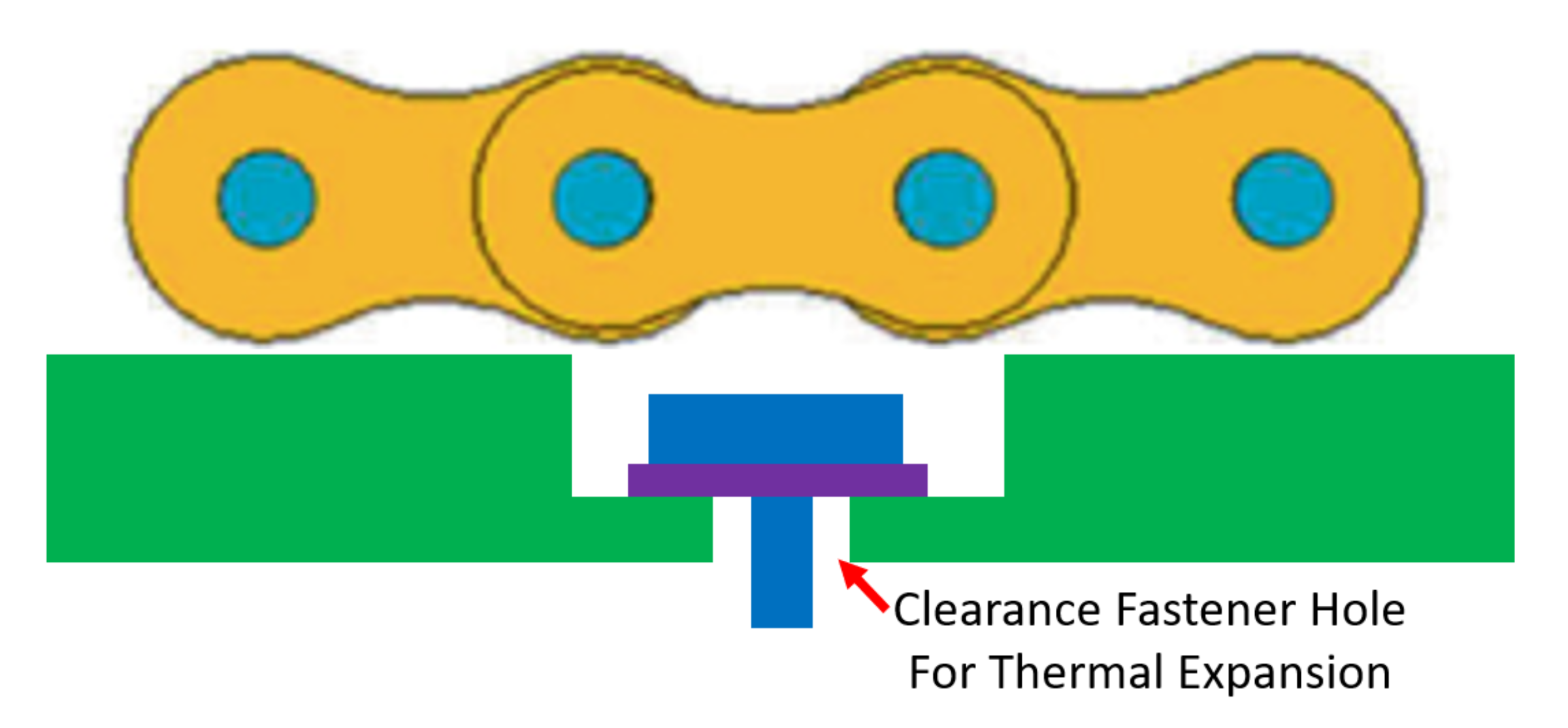 Plastics Designing for Thermal Expansion - Dotmar