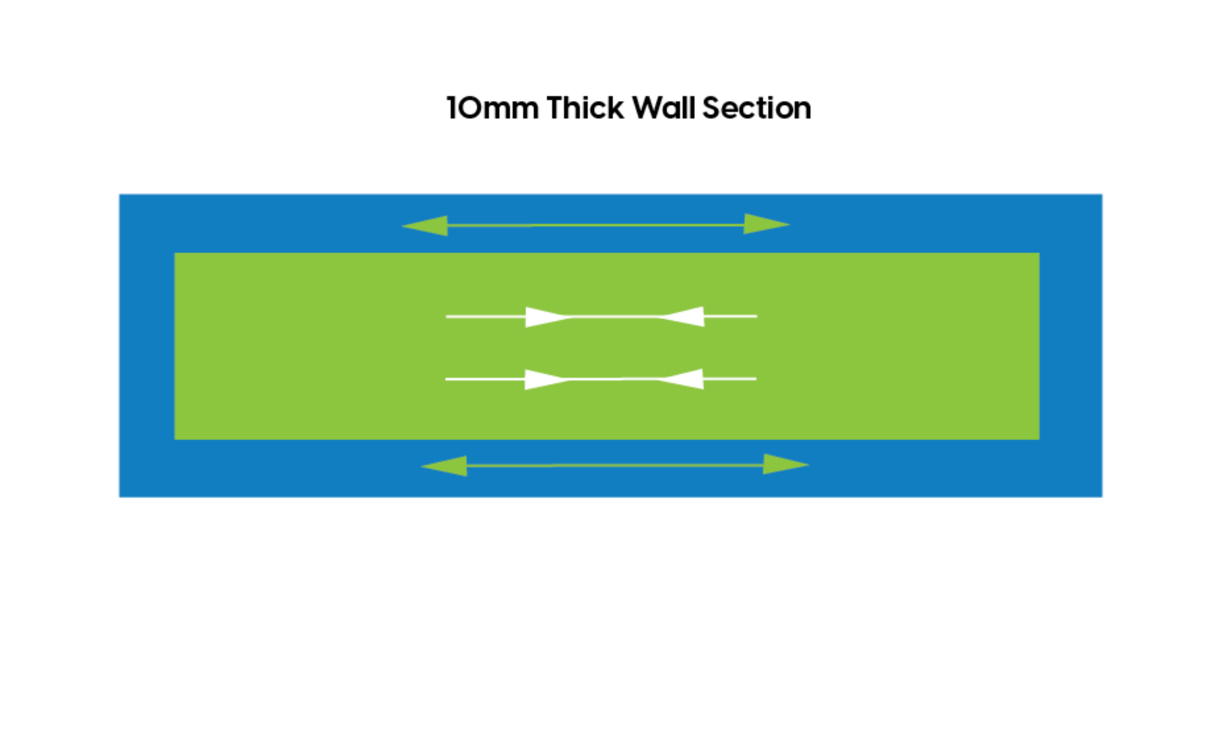 Water Absorption of Nylons Pros, Cons and Busting Myths - Dotmar