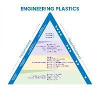 Performance Pyramid - Dotmar